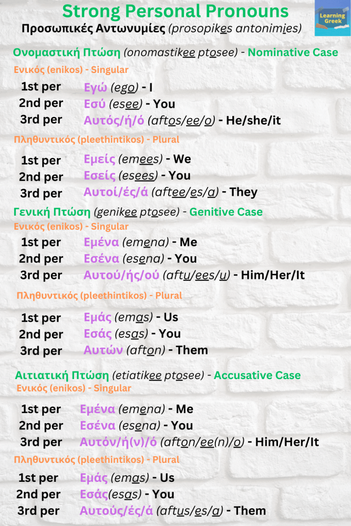Greek Possessive Adjectives