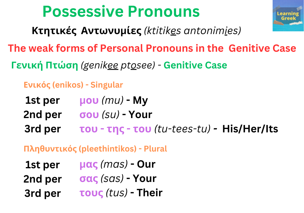 Greek Possessive Pronouns: Simple Tips and Practical Examples