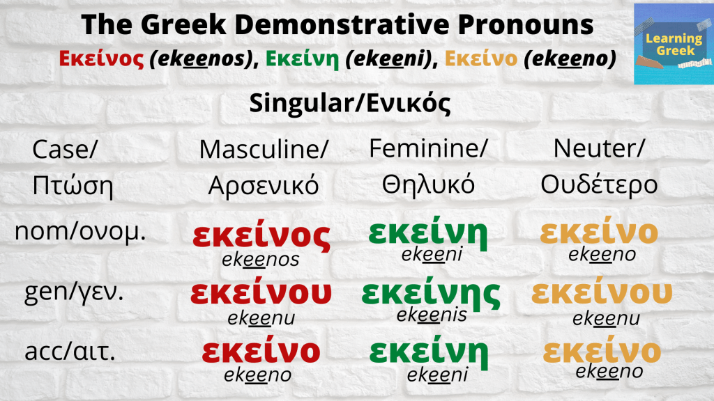 Understanding the Greek Demonstrative Pronouns: Εκείνος, Εκείνη and Εκείνο