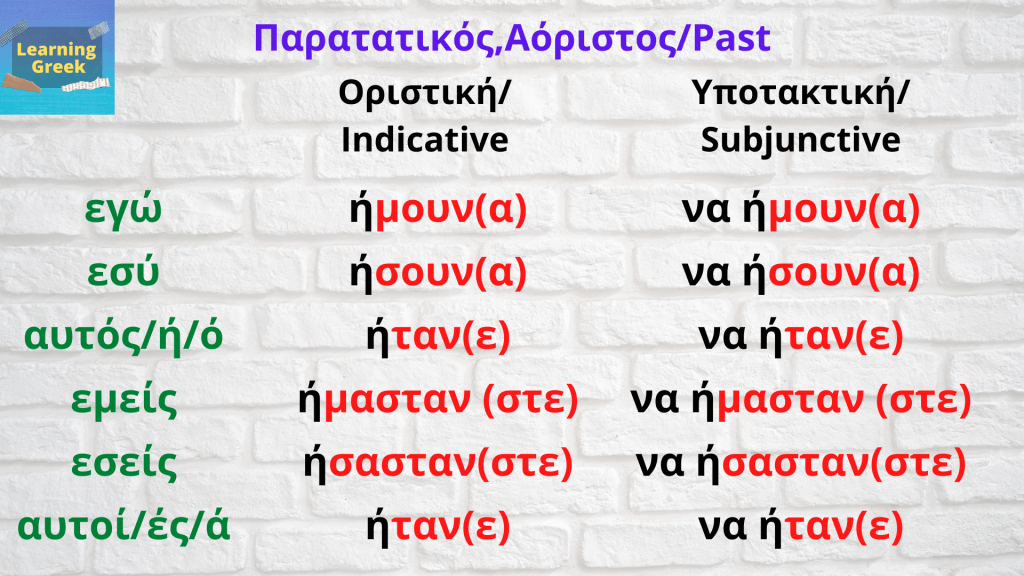 All You Need to Know About the Greek Verb Είμαι (‘To Be’)