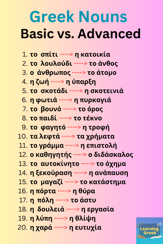 20 Greek Nouns: Basic vs Advanced Alternatives